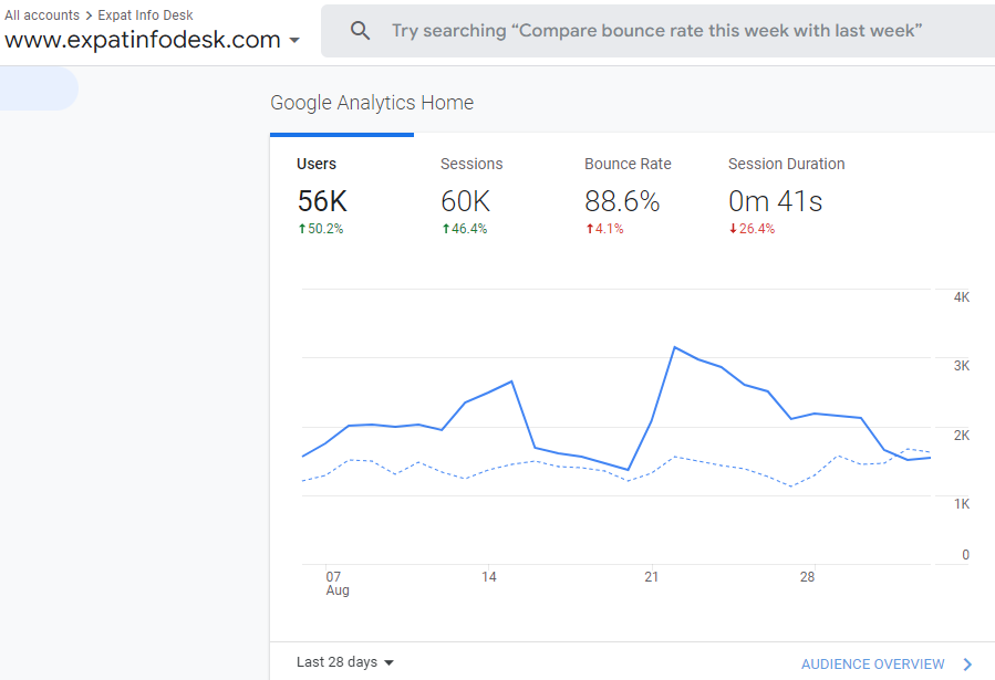Advertising Opportunities on ExpatInfoDesk.com - Expat Ads
